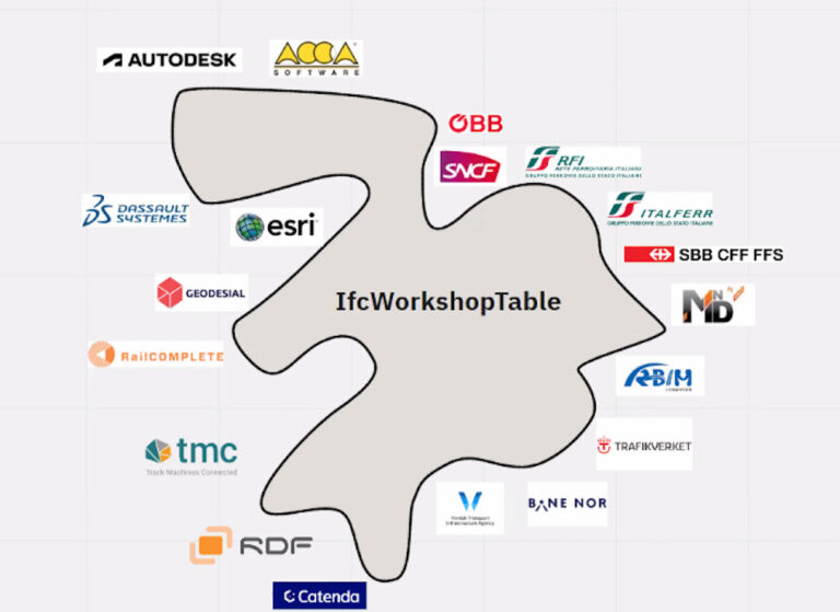 IFC Rail – Let us promote Openness and Collaboration - tmc